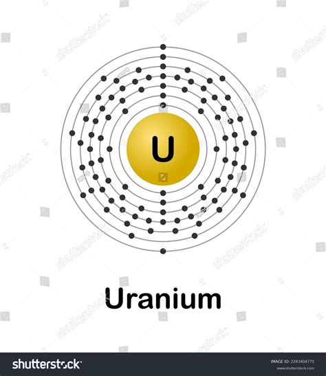 Uranium Electron Configuration