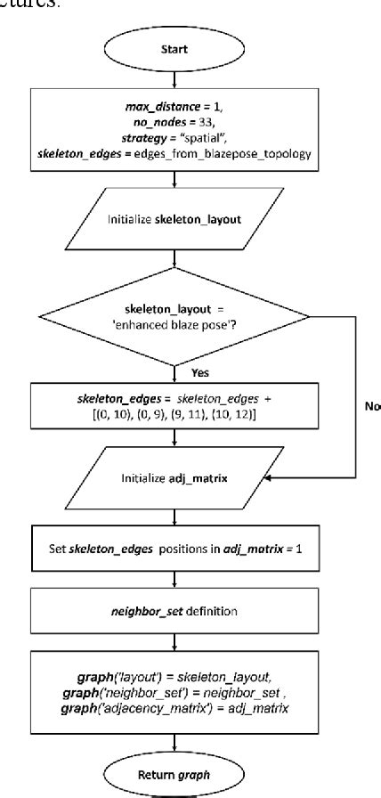 Figure 1 From Human Action Recognition Using Blazepose Skeleton On