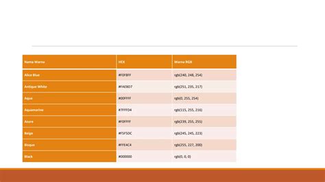 Daftar Kode Warna Html Dan Css Pptx