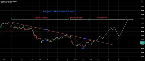 Bump And Run Reversal Bottom For BINANCE ETHUSDT By Sakazi TradingView