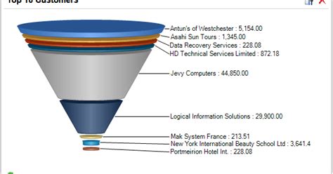 Acumatica Singapore Dashboards For Management Reporting