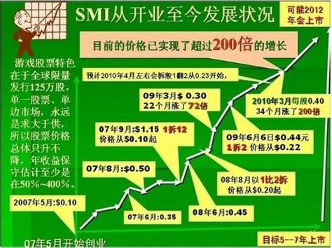 股權平台優點 英國aipost愛博斯理財投資系統100美元即可入主aipost~亞洲致富團隊~