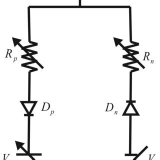 Simulated High Impedance Fault HIF Characteristics Download Scientific Diagram