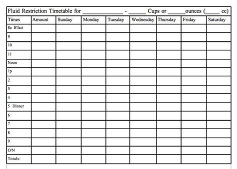Fluid Restriction Cheat Sheet