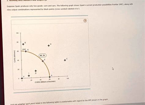 Solved Suppose Spain Produces Only Two Goods Corn And Cars The