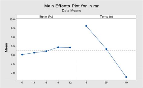Graph Of Influence Factors For Ln Rm Download Scientific Diagram