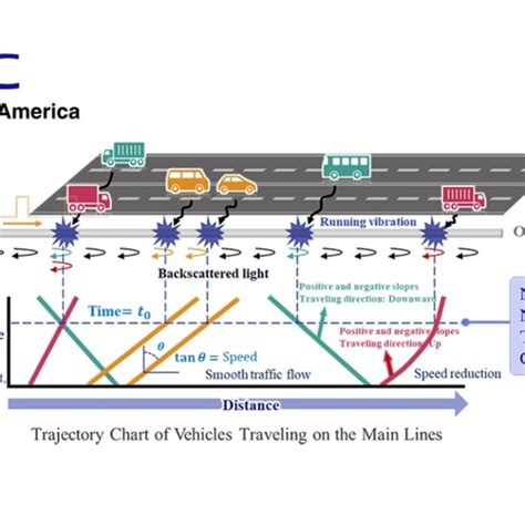 Distributed Acoustic Sensing For Datacenter Optical Interconnects Using Self Homodyne Coherent