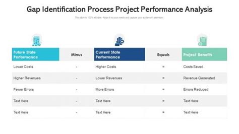 Gap Identification Process Project Performance Analysis Ppt Visual Aids Diagrams PDF