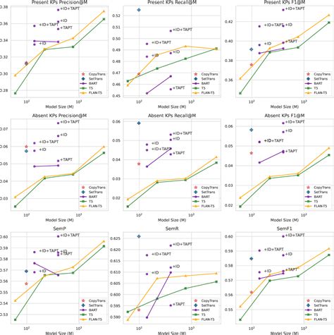 Rethinking Model Selection And Decoding For Keyphrase Generation With Pre Trained Sequence To