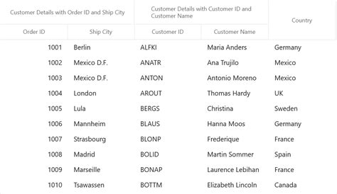 Row Height Customization In Winui Datagrid Control Syncfusion®