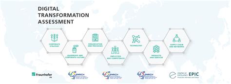 Digital Transformation Assessment
