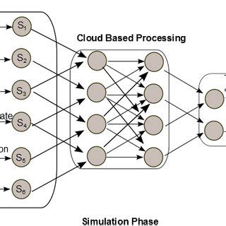 Energy Optimization Scenario Download Scientific Diagram