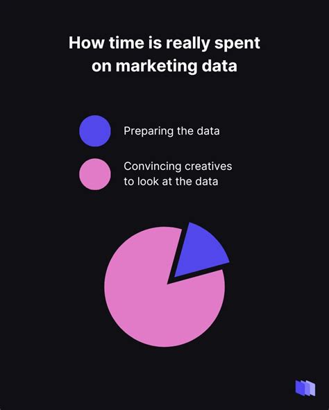 Motion Creative Analytics On Linkedin How To Scare A Creative With One Word Spreadsheets 👻