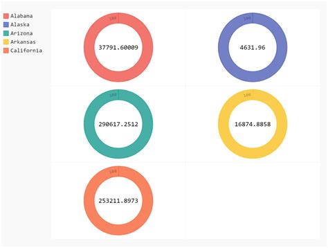 Interactive Data Visualization In Python With Pygal Towards Data Science