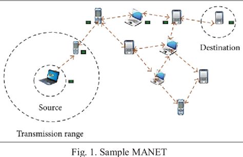 Figure 1 From An Energy Efficient Security Aware Clustering Approach Using Fuzzy Logic For