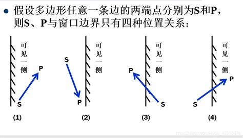 多边形裁剪sutherland Hodgmansutherland Hodgman裁剪算法例题 Csdn博客