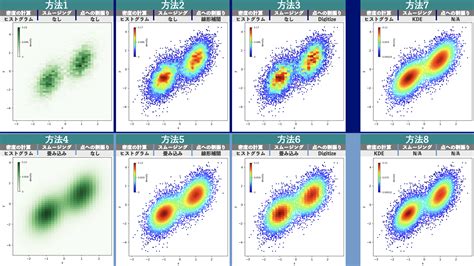 Matplotlib Pythonで綺麗な2次元散布図の実装方法（3 基礎編） 天文学者のpython・音楽・お料理レシピ