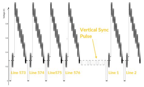 All About Analogue FPV Video And The Clearview S Magic GetFPV Learn