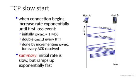 Computer Networks Lec 1 Tcp Congestion Pptx