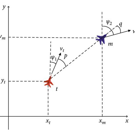 X Y And Z Axes And 3d Trajectory Prediction A 3d Trajectory Download Scientific Diagram