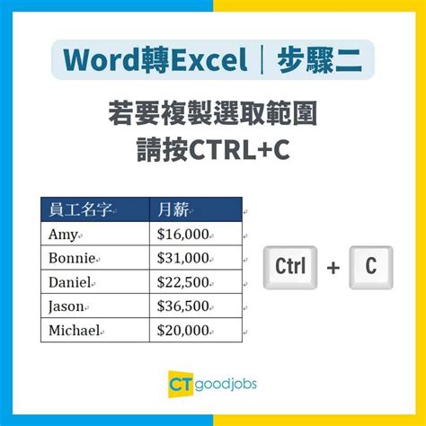 【excel教學】用sum計數已經out！必學2步隱藏快鍵計好加總！