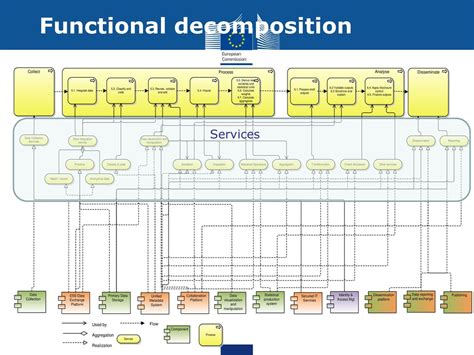 Joint Uneceeurostat Cspa Workshop Ppt Download