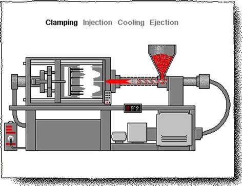 Riaz Ismail Magdum On Linkedin Plastic Injection Molding Process