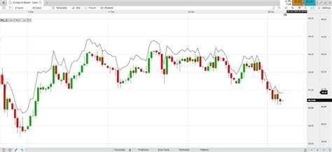 Backwardation Market
