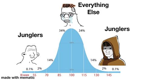 Gg Jg Diff R Leagueofmemes