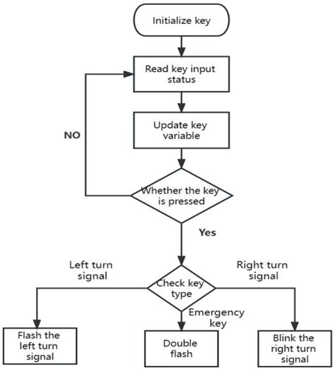 Figure 4 From Design Of Automobile Turn Light Control System Based On Mcu Semantic Scholar