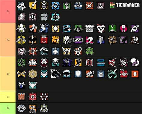 All R6 Operators Y9s1 Tier List Community Rankings Tiermaker
