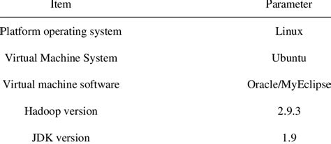 Software System Settings For Hadoop Clusters Download Scientific Diagram