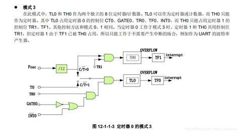 cachip定时器实现定时1ms 我的专栏 csdn博客 定时器0定时1ms