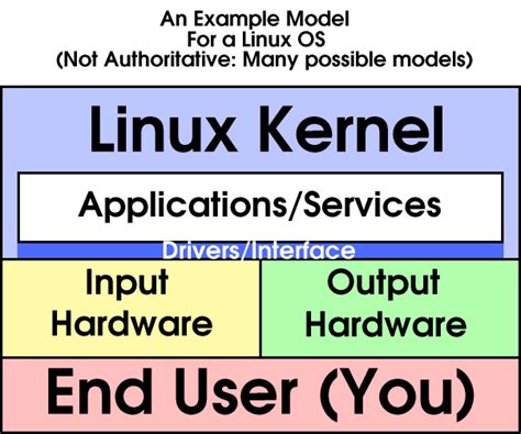 linux kernel links leonid mamchenkov