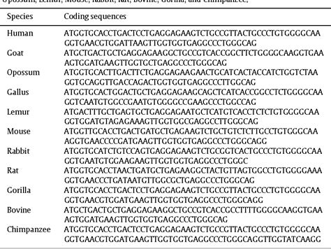 Table 1 From Using Minimal Absent Words To Build Phylogeny Semantic