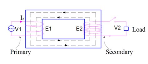 Ideal Transformer Definition Properties And Phasor Electrical Concepts