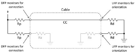 Usb Device USB C UFP And DFP Not Working Properly With ONLY Samsung Mobile Phones Electrical