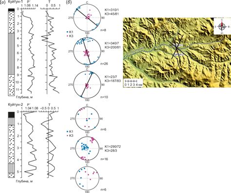 The Anisotropy Parameters For Magnetic Susceptibility Of Sediments In Download Scientific