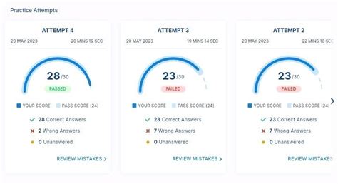 Anusha Tumma On Linkedin Pythonlearning Learning Coding Consistency Nxtwaveccbp