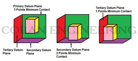 Geometric Dimensioning And Tolerancing Geometric Tolerancing Reading Maximum Material Condition