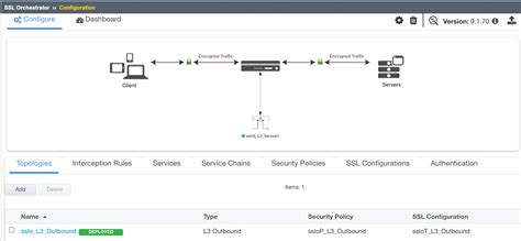 Ssl Orchestrator Advanced Use Case One Armed Mode