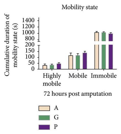 The Effects Of Fcs On Locomotor Behaviors Of Zebrafish Larvae At 24