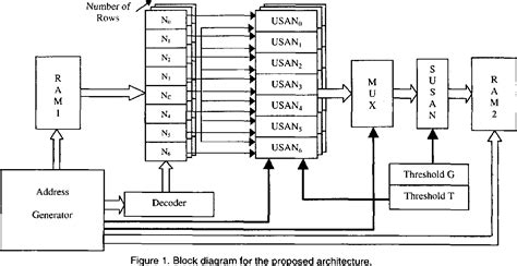 Figure 1 From An Fpga Architecture For High Speed Edge And Corner