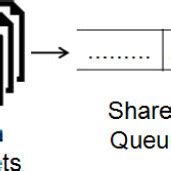 The Process Of The Monitoring Module Download Scientific Diagram