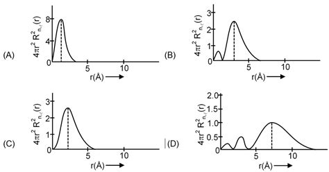 The Plots Of Radial Distribution Functions For Various Orbitals Of Hydrogen Atom Against ‘r Are