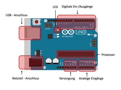 Dateiarduino Beschriftungpng Physx Physikalische Schulexperimente