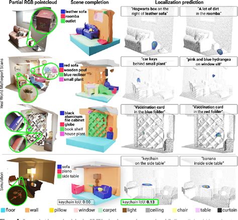 Figure From Semantic Abstraction Open World D Scene Understanding From D Vision Language