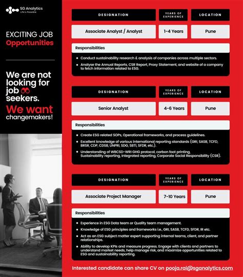 Saurav Bhandari On Linkedin Sganalytics Hiring Esg Dataanalysis