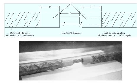 The Re Bar At The Joint Assembly Slip Joint Detail Of The