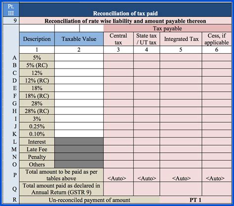 Different Types Of Json Errors While Filing Gstr 9c Busy